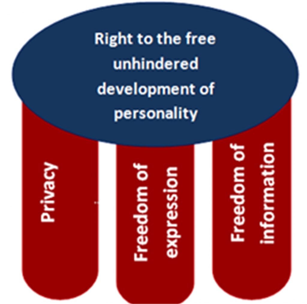 Getting things done in privacy protection Part 2: Another dimension of ...